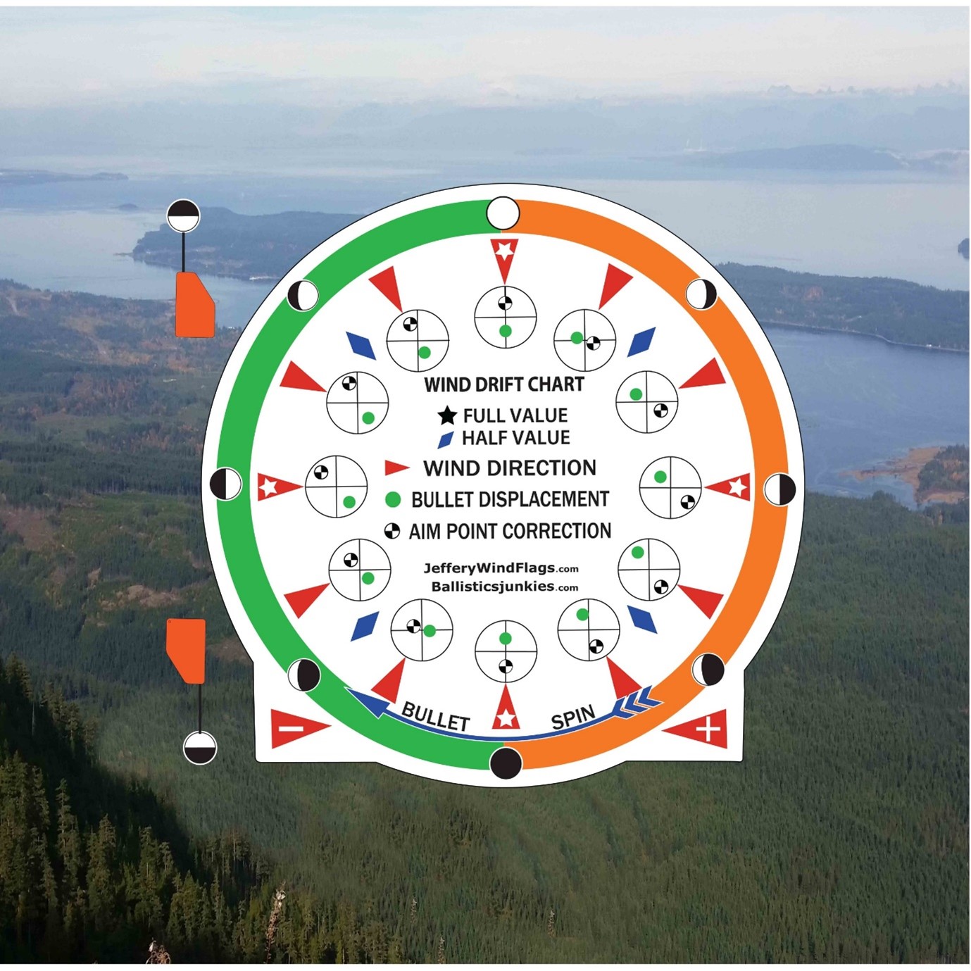 Wind Indicators - Reading Conditions and Interpreting Flags - Benchrest ...